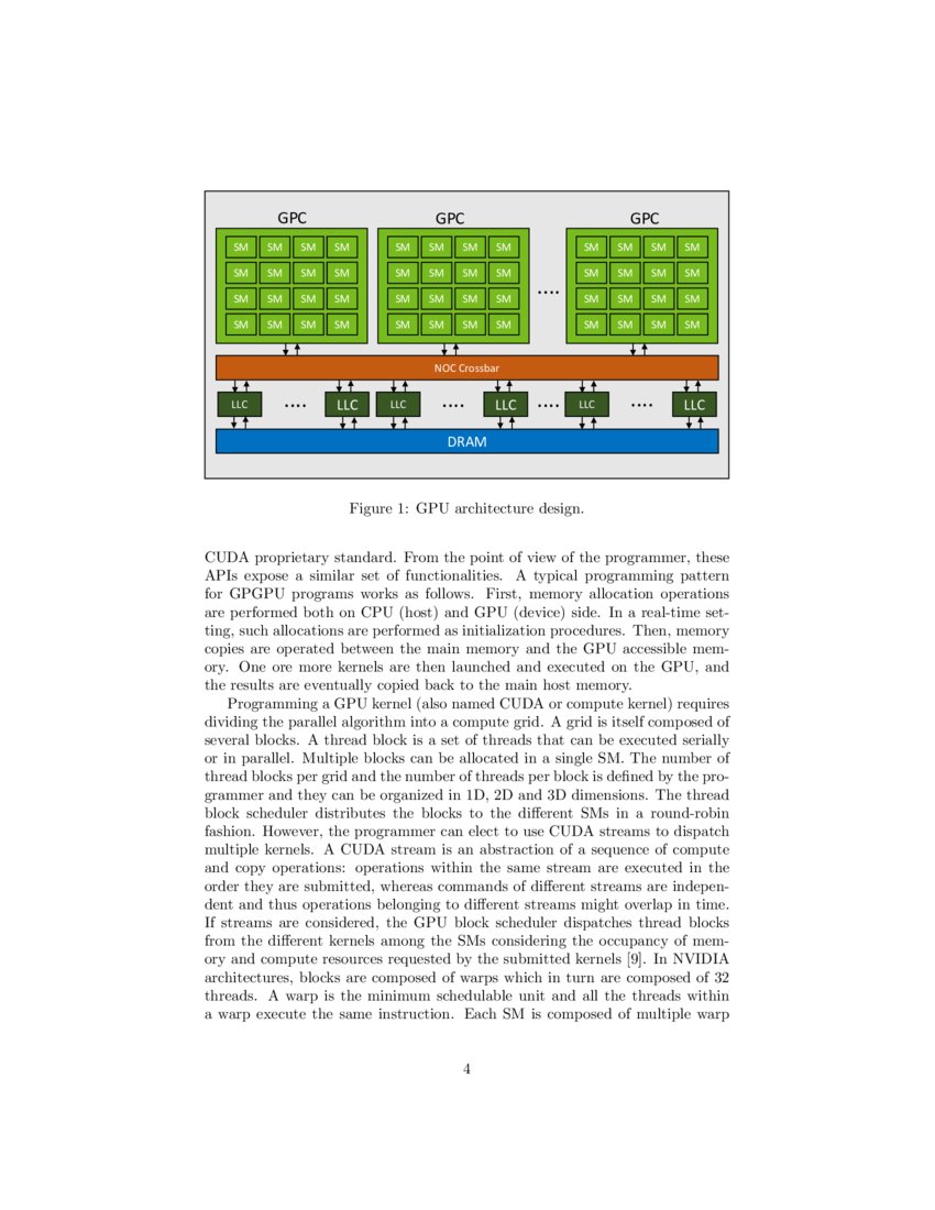 Contention Aware Gpu Partitioning And Task To Partition Allocation For Real Time Workloads Deepai