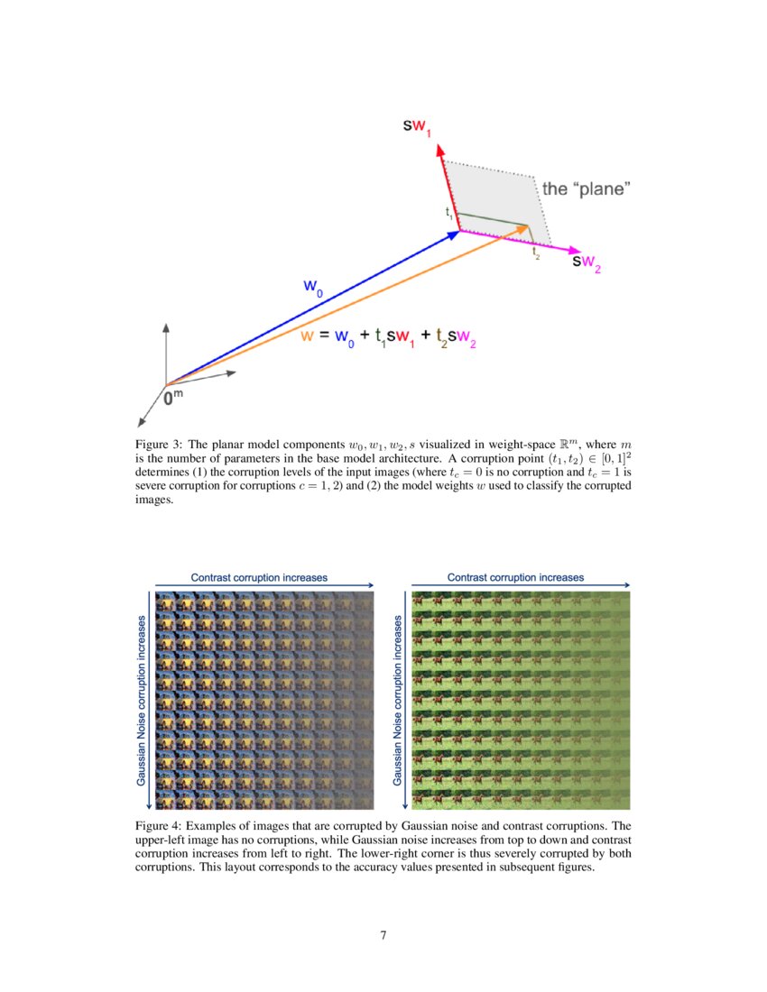 Context-Adaptive Deep Neural Networks via Bridge-Mode Connectivity | DeepAI Context-Adaptive Deep Neural Networks via Bridge-Mode Connectivity | DeepAI