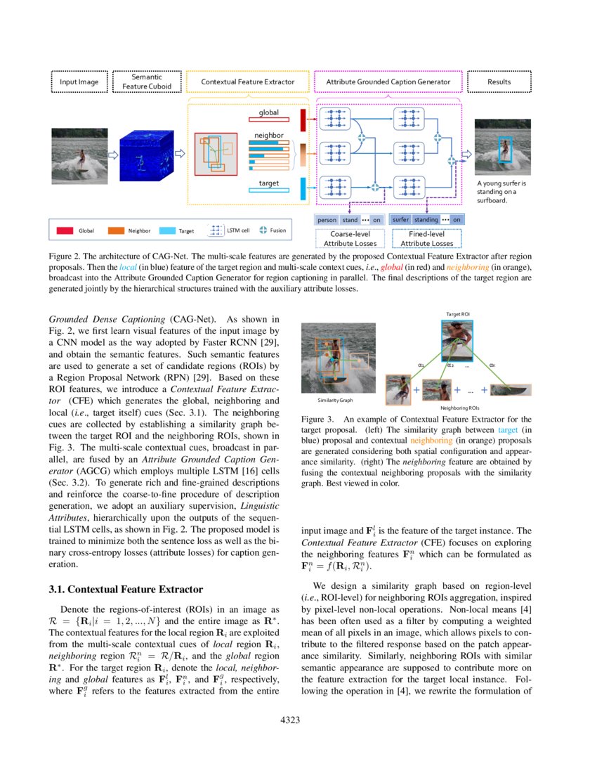 Context and Attribute Grounded Dense Captioning | DeepAI