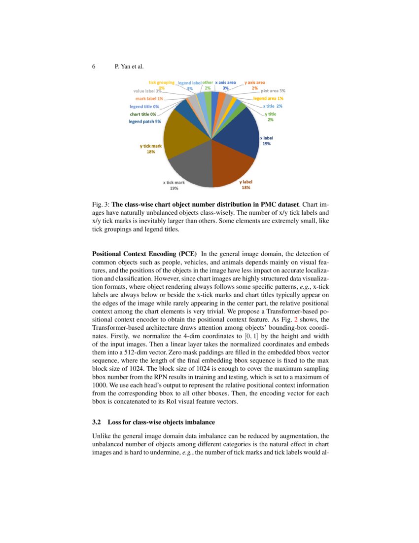 Context Aware Chart Element Detection Deepai