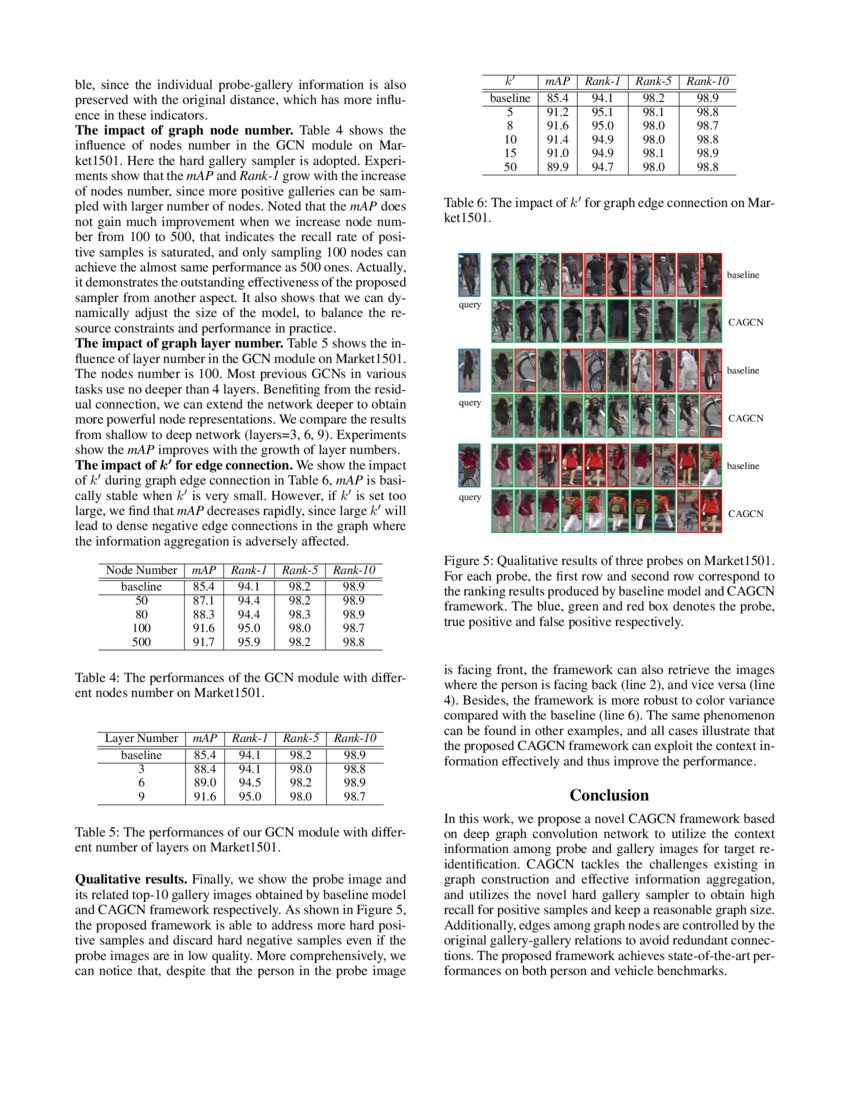 Context Aware Graph Convolution Network For Target Re Identification Deepai 3046