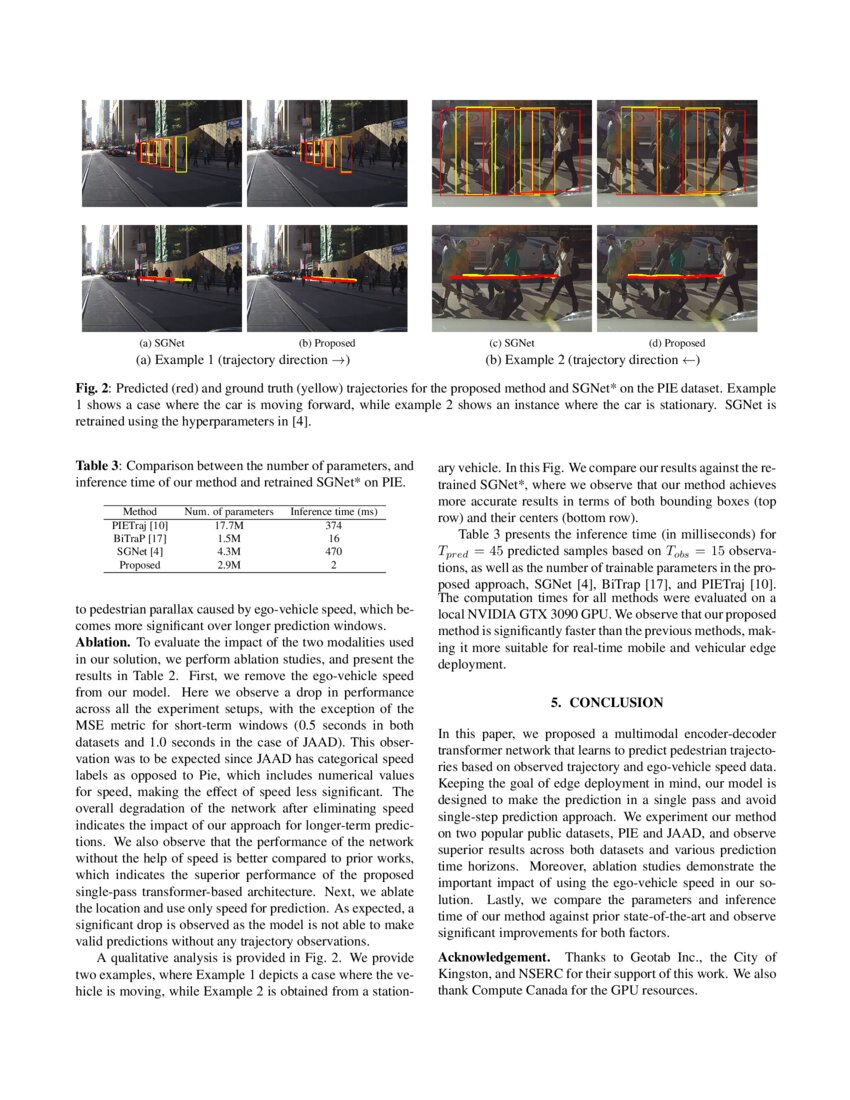 Context Aware Pedestrian Trajectory Prediction With Multimodal