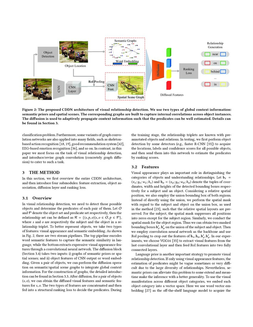 Context-Dependent Diffusion Network for Visual Relationship Detection | DeepAI
