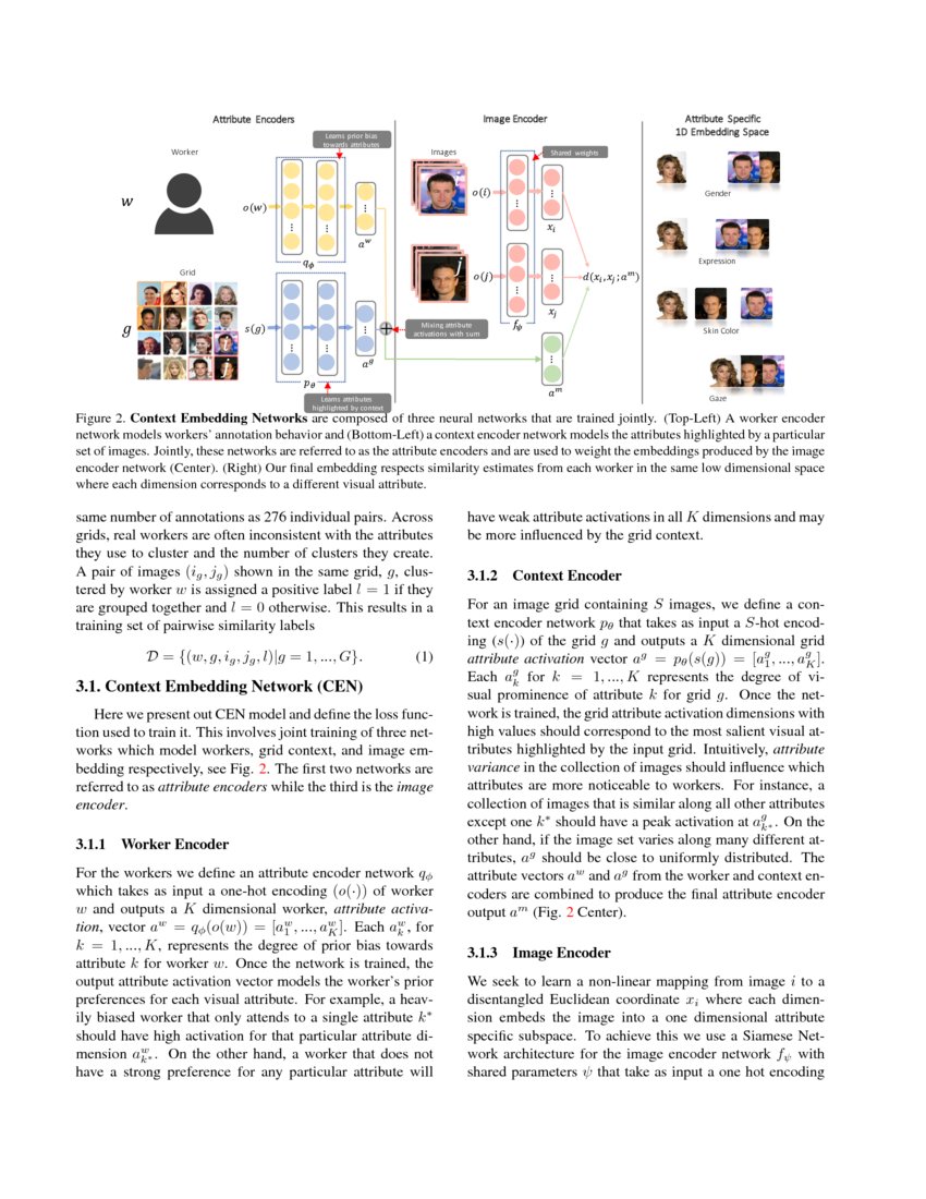 Context Embedding Networks | DeepAI