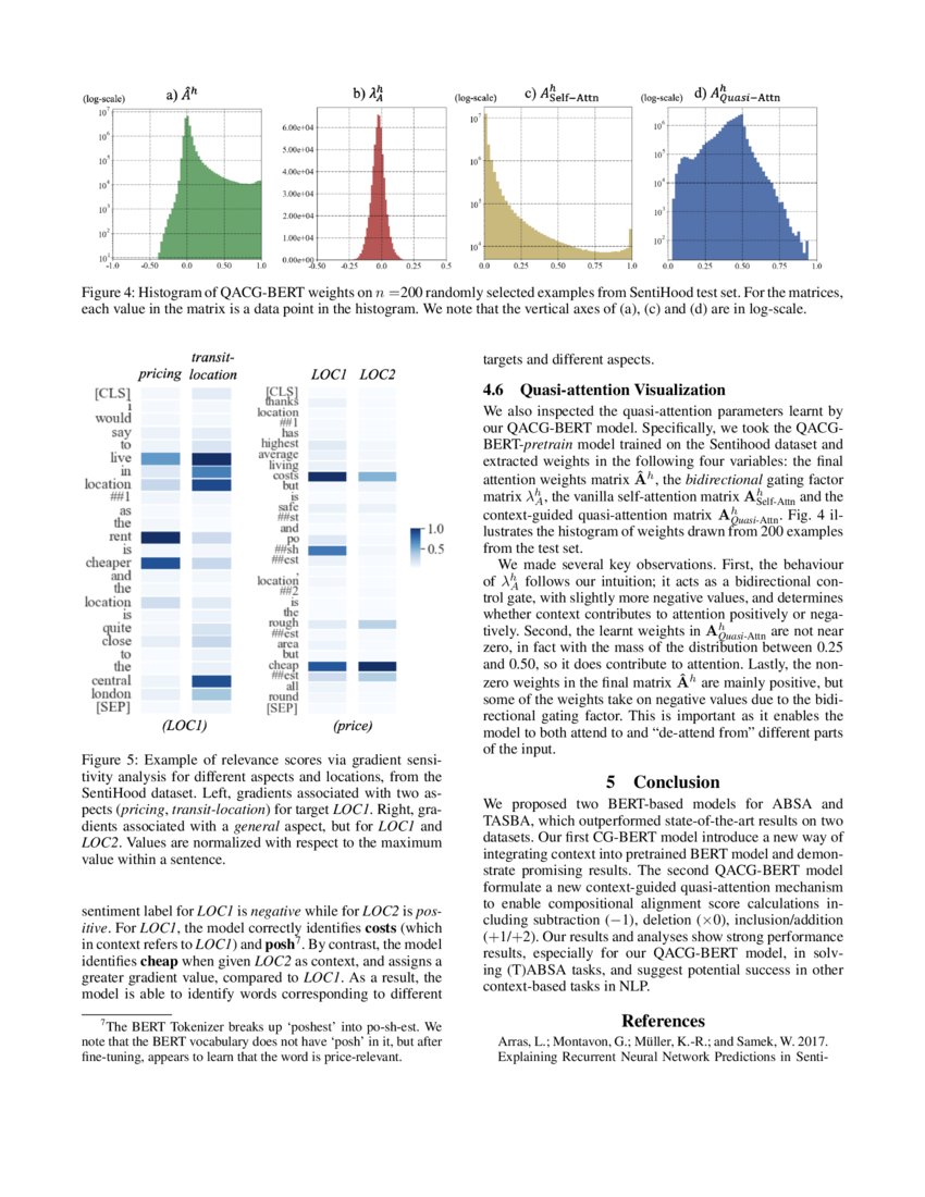 Context Guided Bert For Targeted Aspect Based Sentiment Analysis Deepai