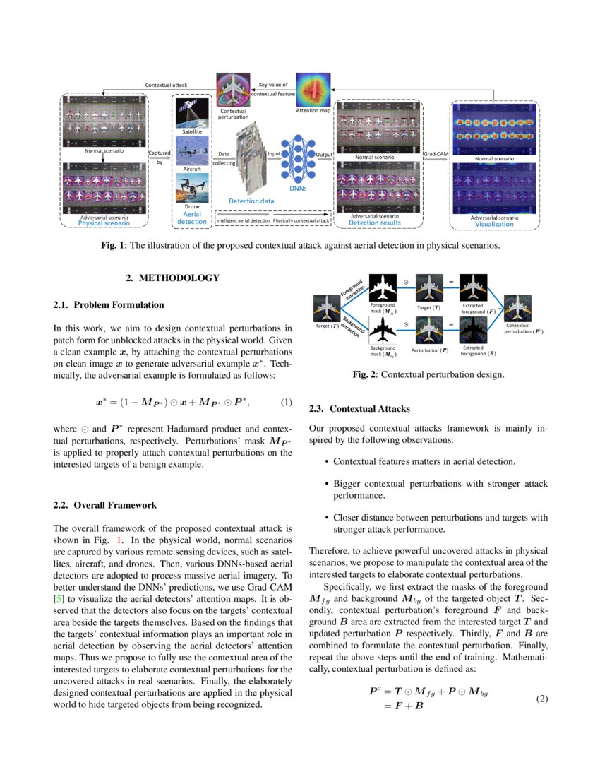 Contextual Adversarial Attack Against Aerial Detection In The Physical