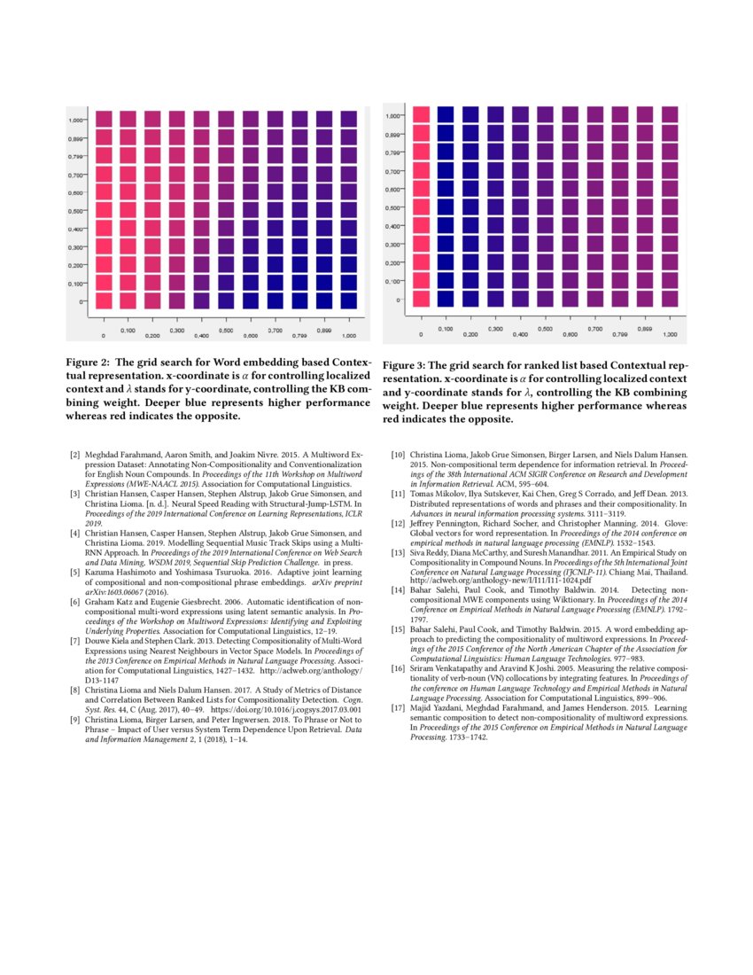 Contextual Compositionality Detection with External Knowledge Bases andWord Embeddings | DeepAI