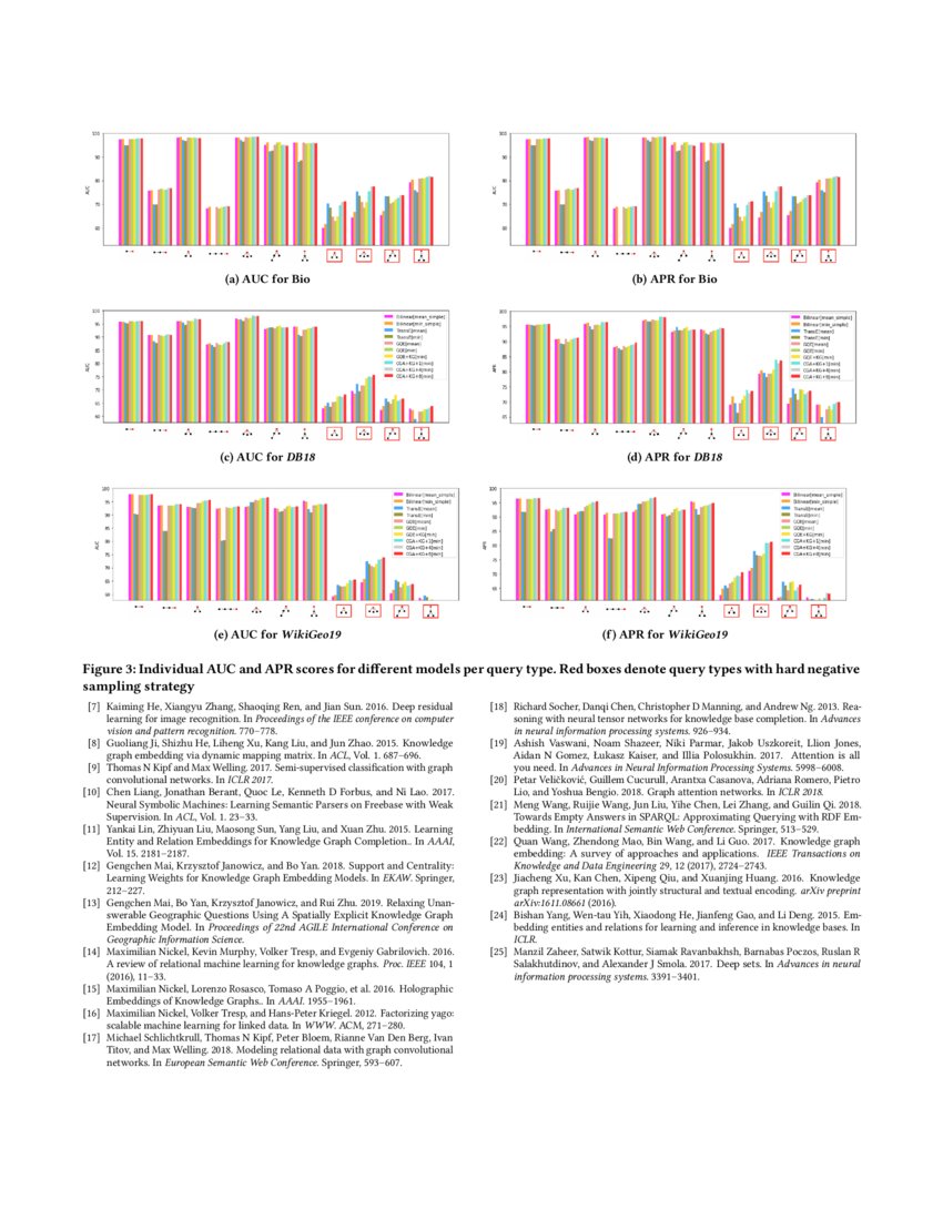 Contextual Graph Attention For Answering Logical Queries Over Incomplete Knowledge Graphs Deepai 4108