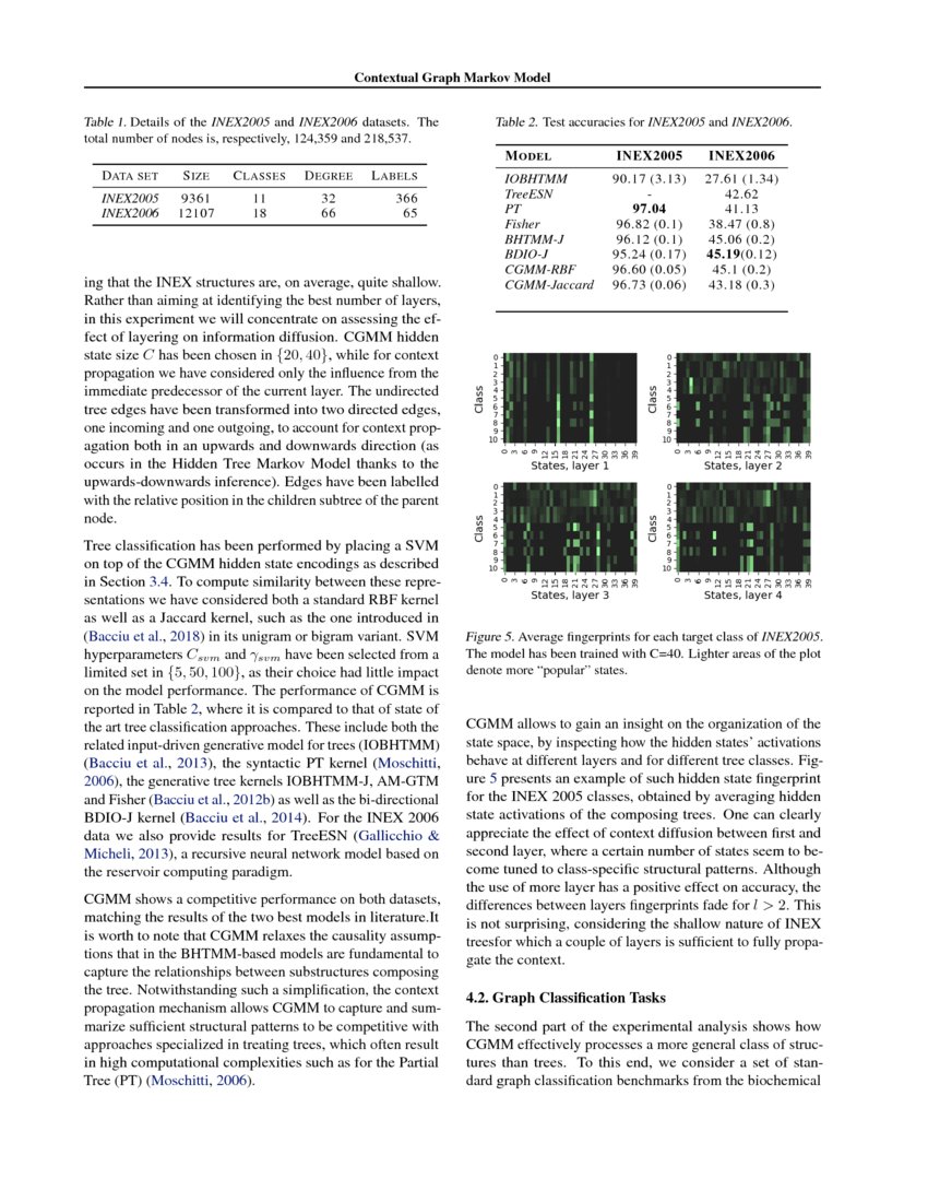 Contextual Graph Markov Model: A Deep and Generative Approach to Graph ... Contextual Graph Markov Model: A Deep and Generative Approach to Graph ...