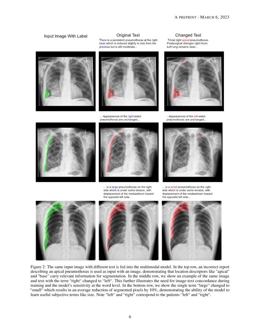 ConTEXTual Net: A Multimodal Vision-Language Model for Segmentation of ...