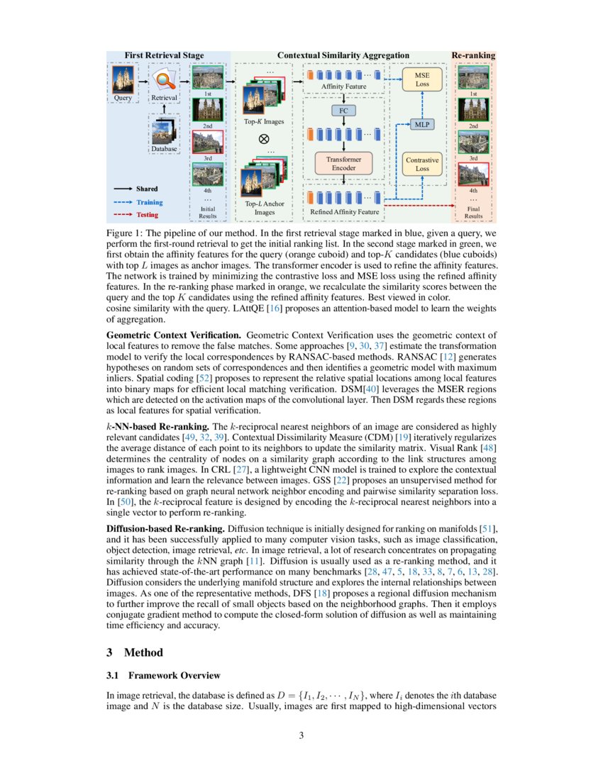 Contextual Similarity Aggregation with Self-attention for Visual Re-ranking | DeepAI