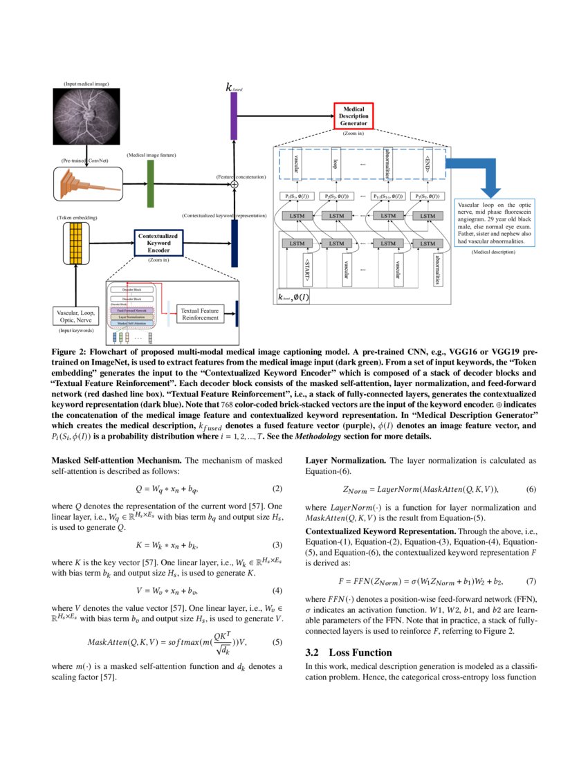 Contextualized Keyword Representations for Multi-modal Retinal Image Captioning | DeepAI