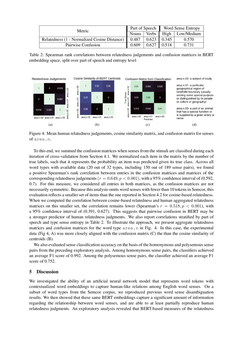 Contextualized Word Embeddings Encode Aspects of Human-Like Word Sense ...