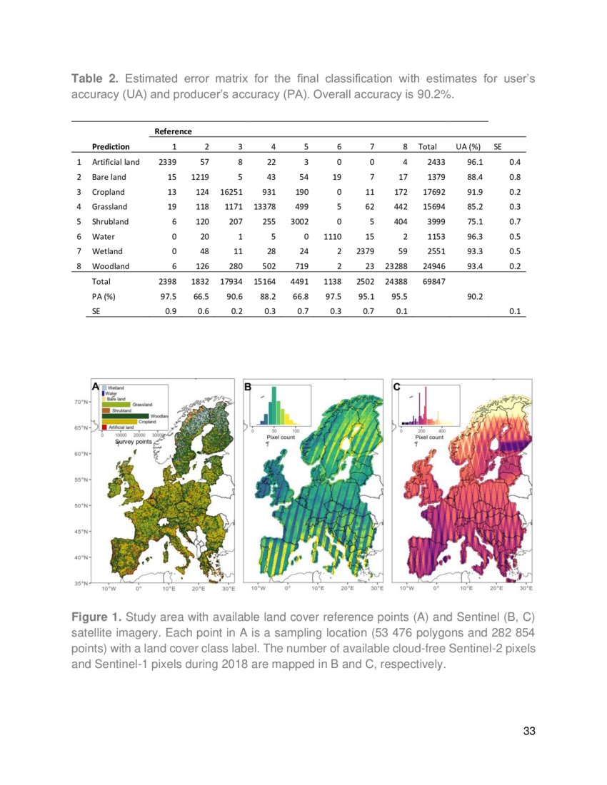 Continental-scale land cover mapping at 10 m resolution over Europe ...