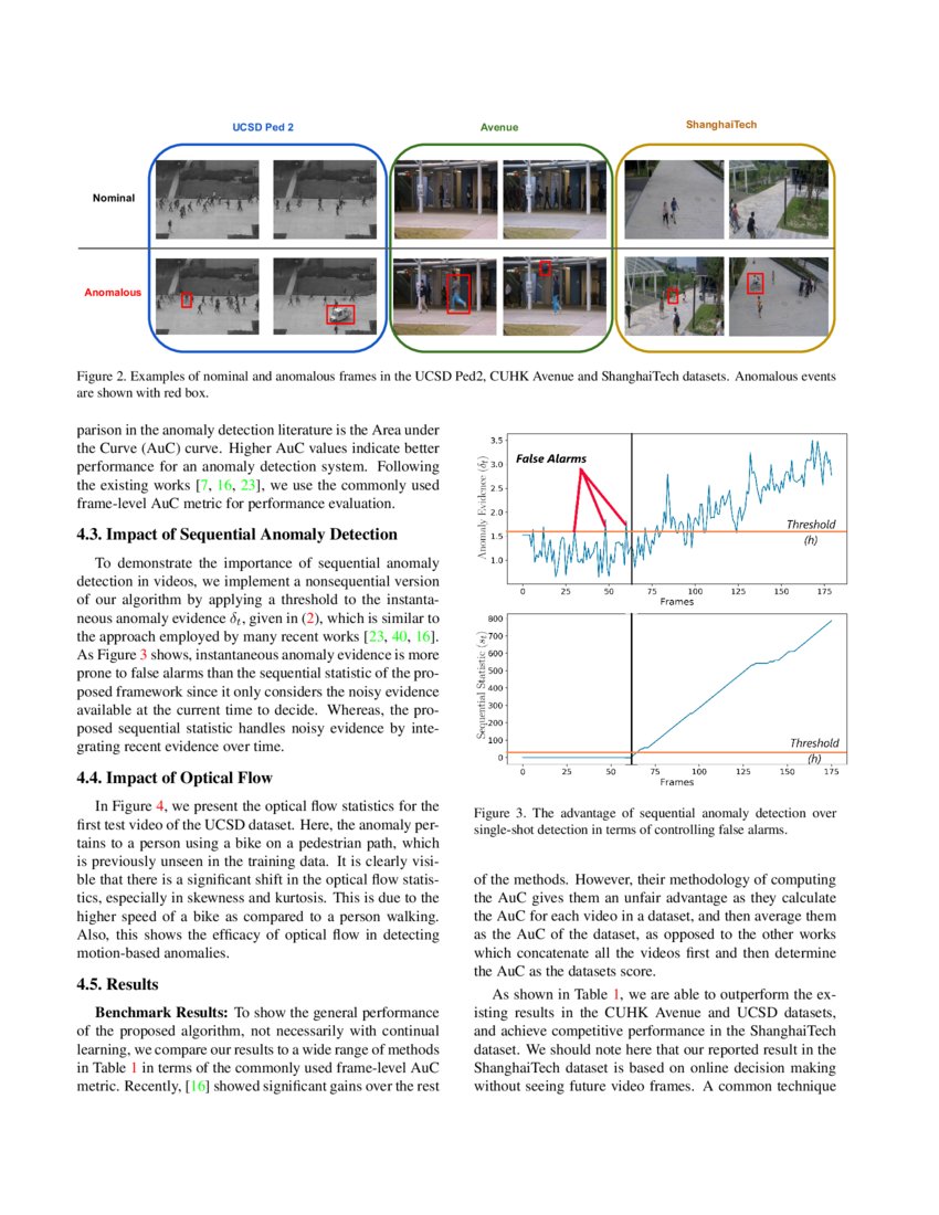 Continual Learning for Anomaly Detection in Surveillance Videos | DeepAI