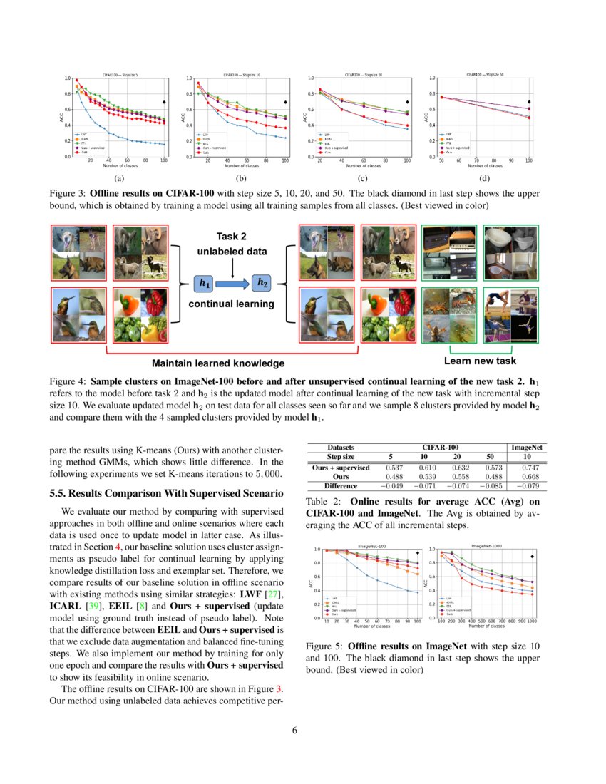 Continual Learning From Unlabeled Data Via Deep Clustering | DeepAI