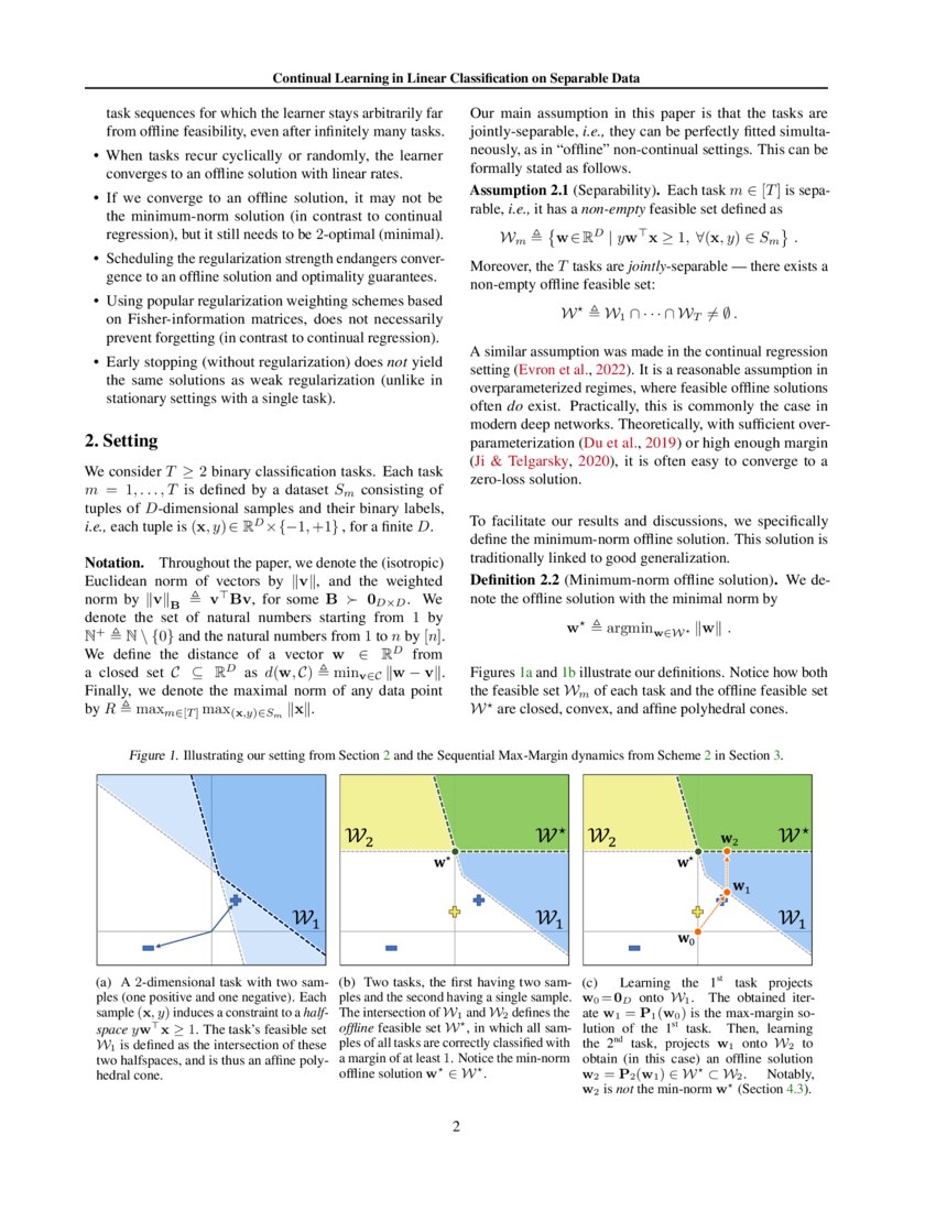 Continual Learning in Linear Classification on Separable Data | DeepAI