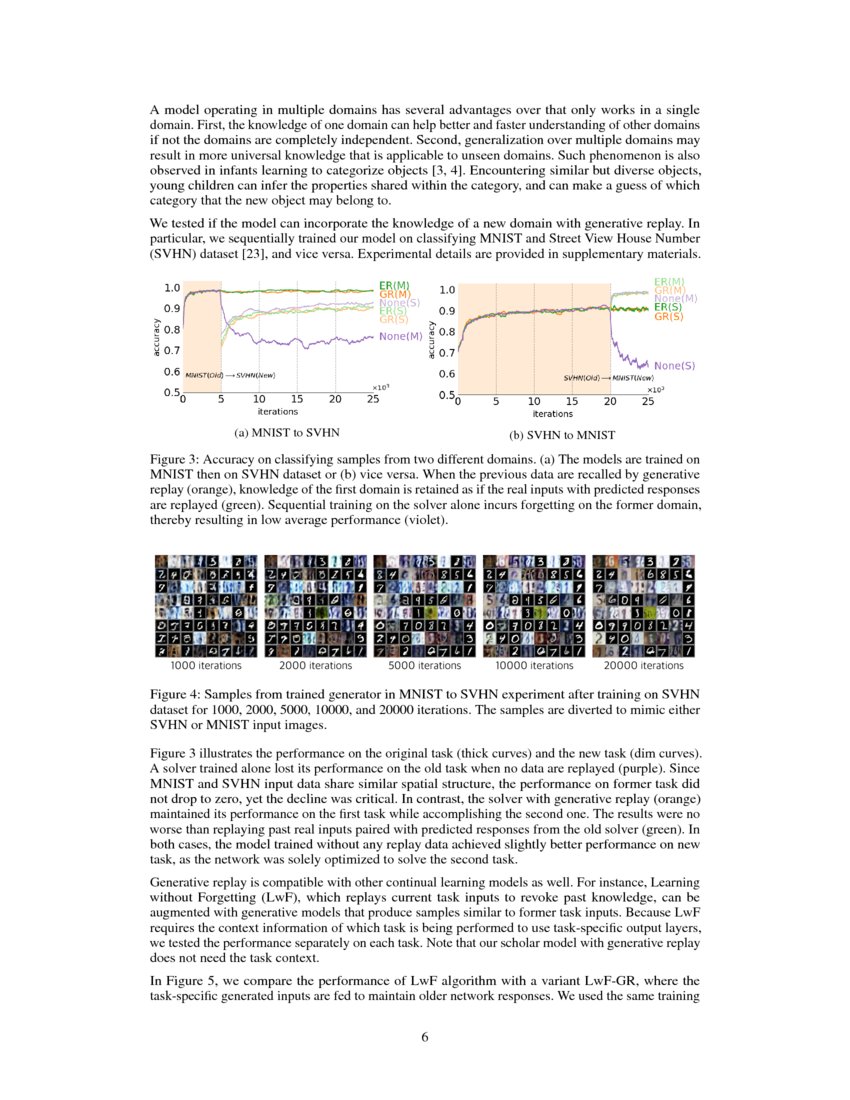 Continual Learning with Deep Generative Replay | DeepAI