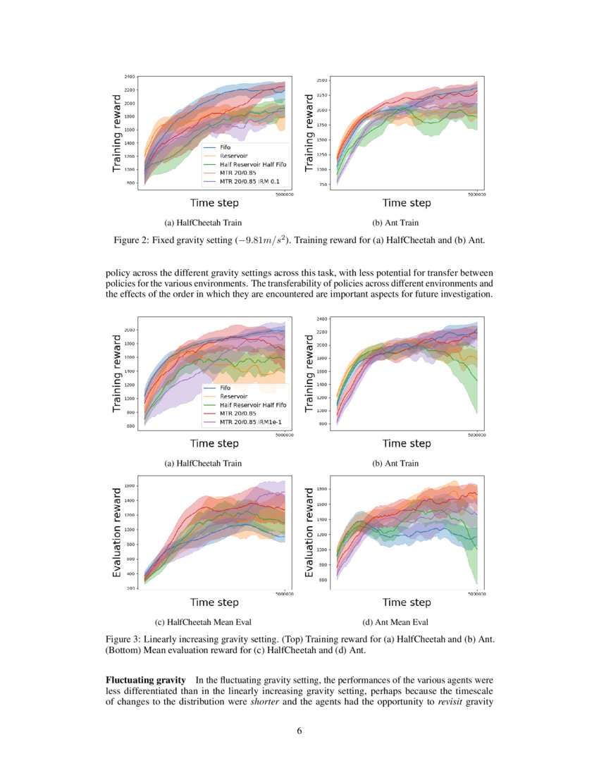 Continual Reinforcement Learning With Multi Timescale Replay Deepai