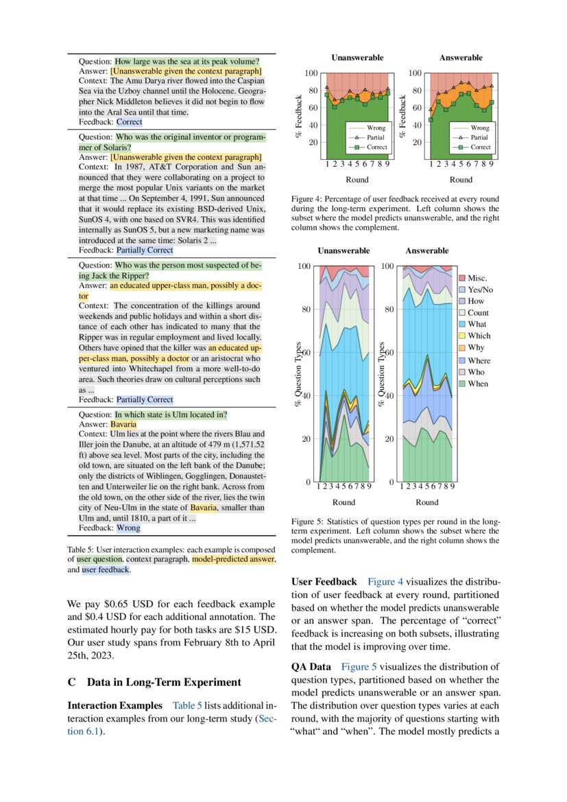 Continually Improving Extractive QA via Human Feedback | DeepAI