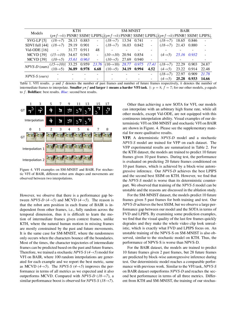 Continuous Conditional Video Synthesis By Neural Processes Deepai 7939