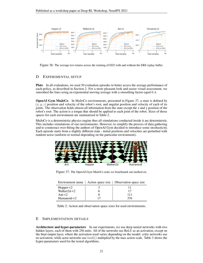 Continuous Control With Ensemble Deep Deterministic Policy Gradients Deepai