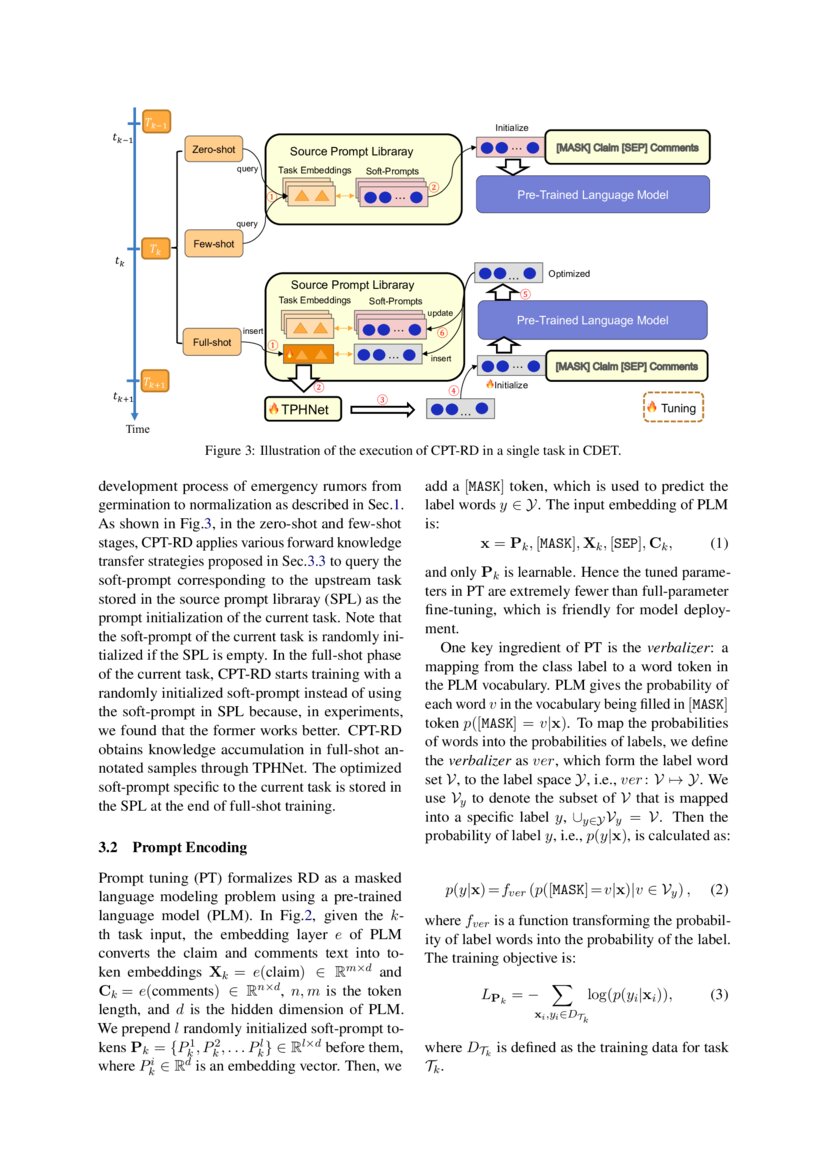 Continuous Detection, Rapidly React: Unseen Rumors Detection based on Continual Prompt-Tuning ...