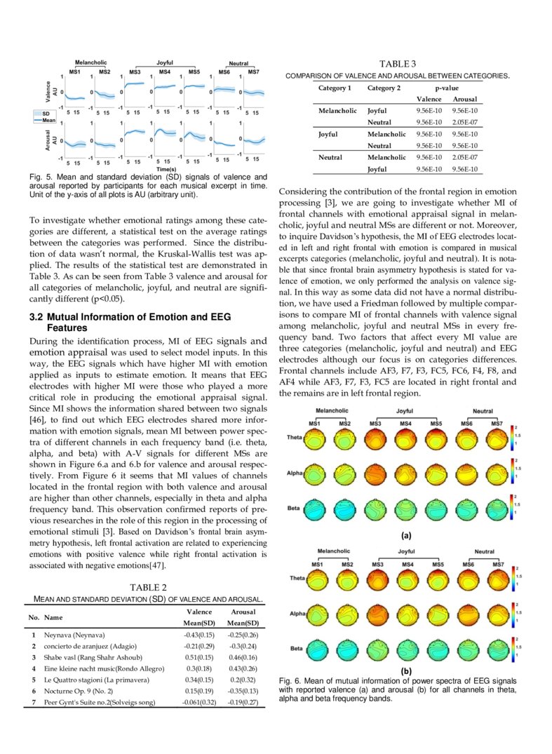 Continuous Emotion Recognition during Music Listening Using EEG Signals ...