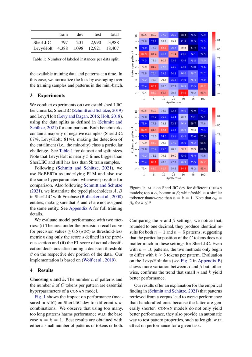 Continuous Entailment Patterns for Lexical Inference in Context | DeepAI