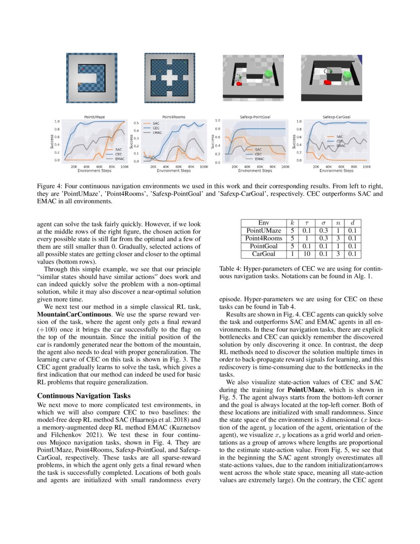 Continuous Episodic Control Deepai