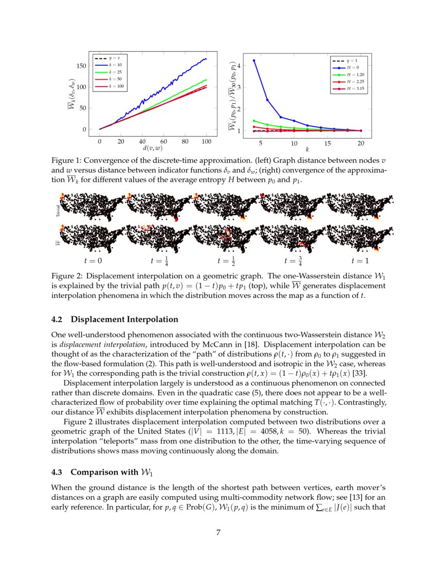 Continuous-Flow Graph Transportation Distances | DeepAI
