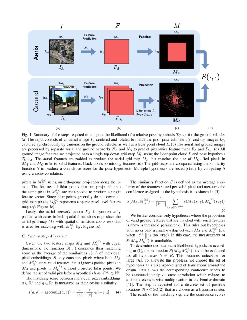 Continuous Self-Localization on Aerial Images Using Visual and Lidar Sensors | DeepAI