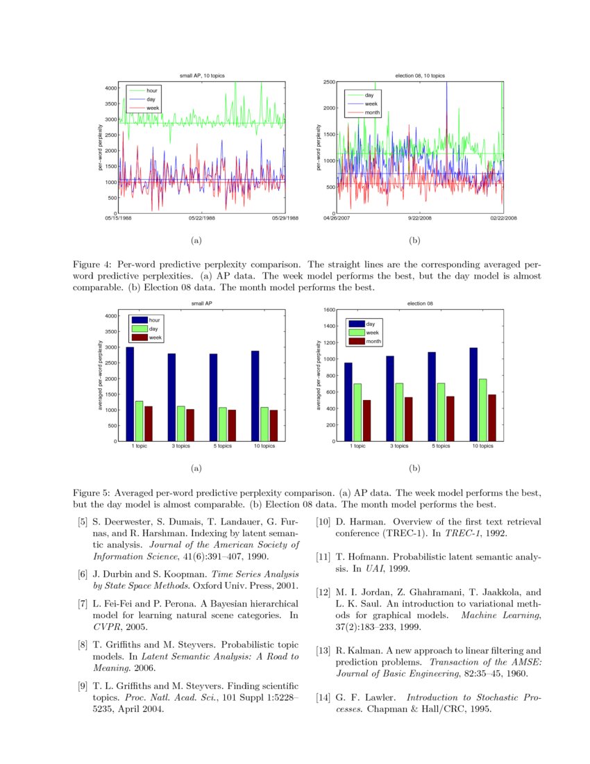 Continuous Time Dynamic Topic Models Deepai