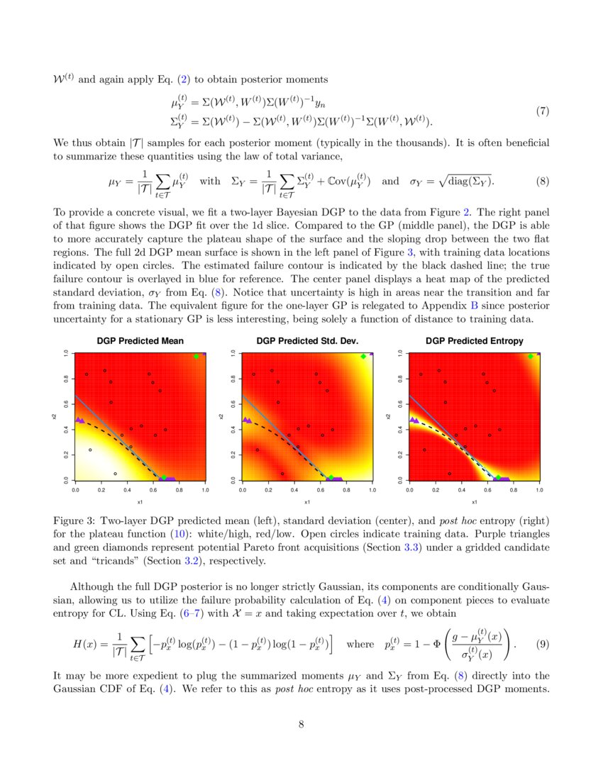 Contour Location For Reliability In Airfoil Simulation Experiments Using Deep Gaussian Processes