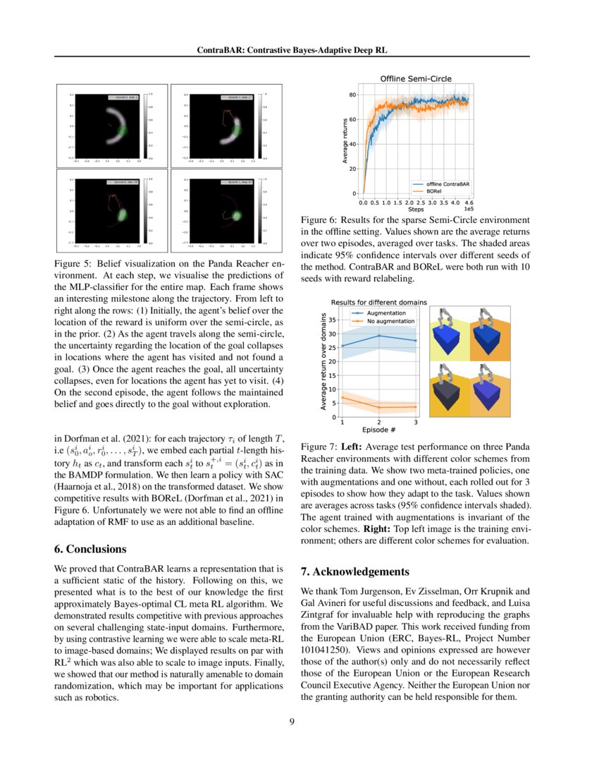 ContraBAR: Contrastive Bayes-Adaptive Deep RL | DeepAI