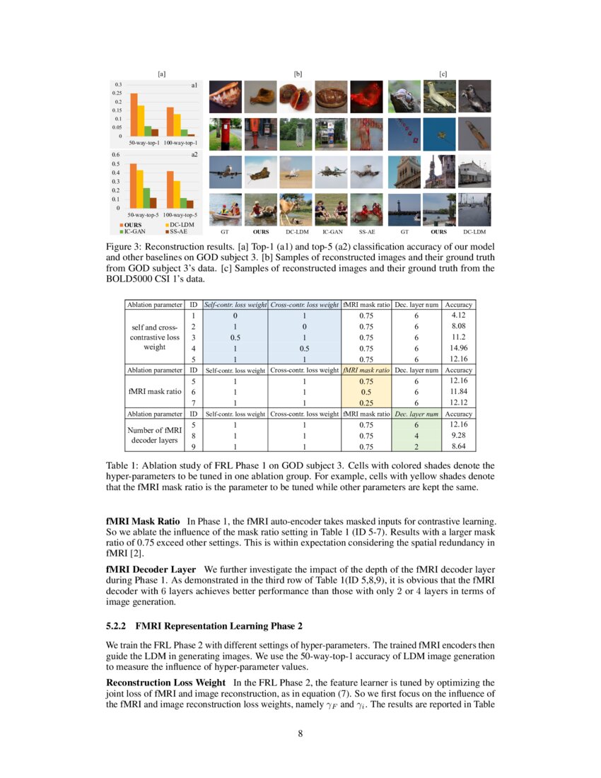 Contrast, Attend and Diffuse to Decode High-Resolution Images from Brain Activities | DeepAI