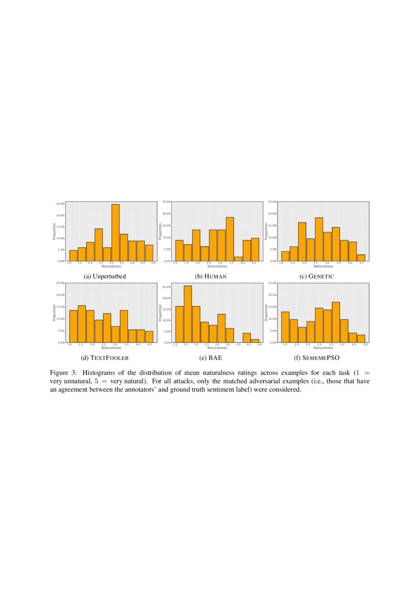 Contrasting Human And Machine Generated Word Level Adversarial