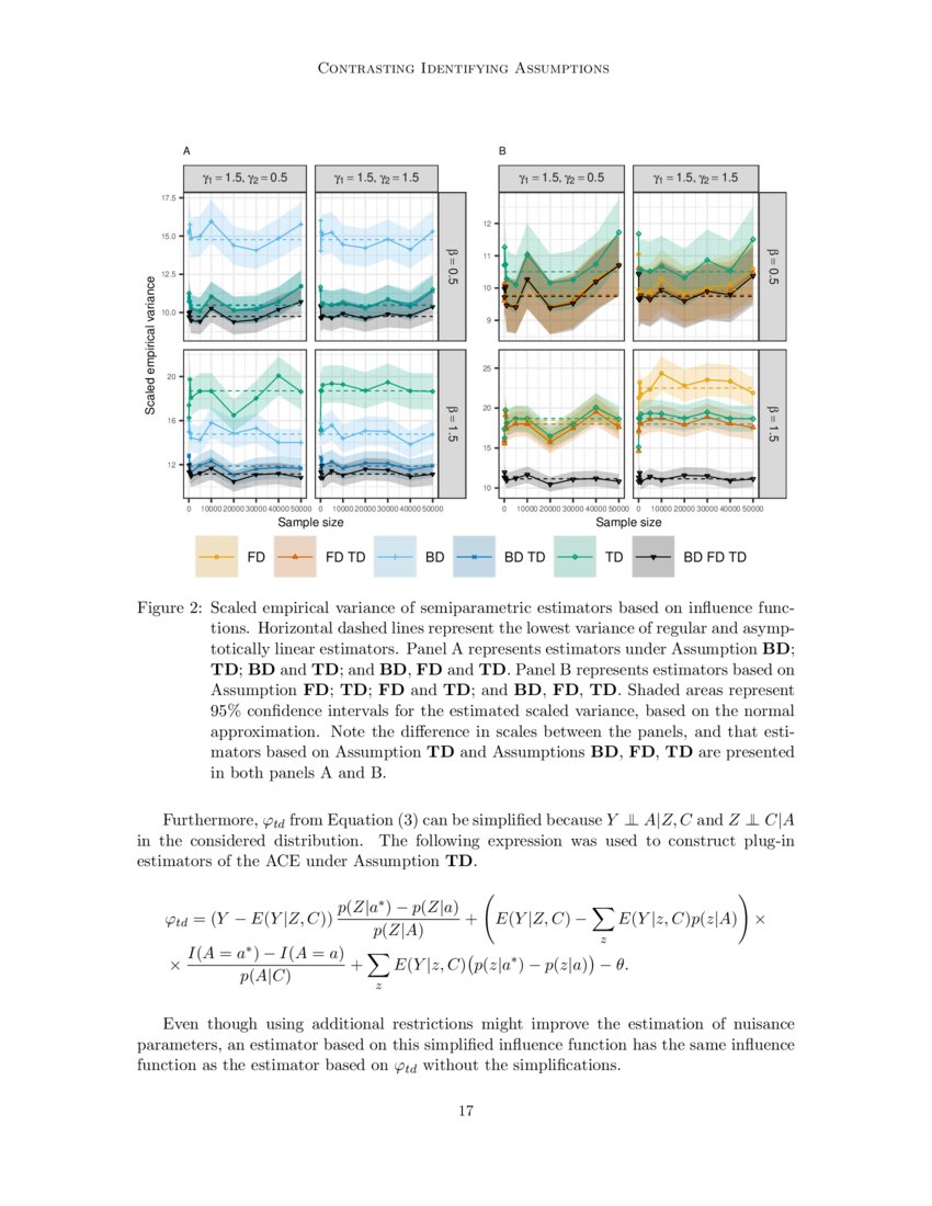 Contrasting Identifying Assumptions Of Average Causal Effects