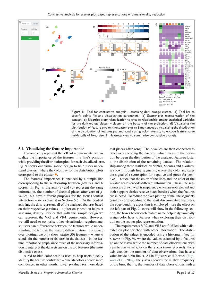 Contrastive analysis for scatter plot-based representations of dimensionality reduction | DeepAI