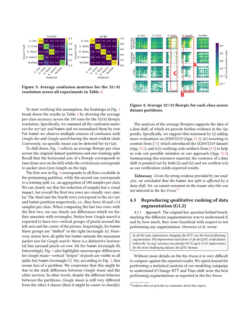 Contrastive Learning And Data Augmentation In Traffic Classification Using A Flowpic Input