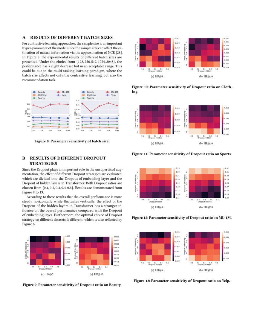 Contrastive Learning for Representation Degeneration Problem in ...