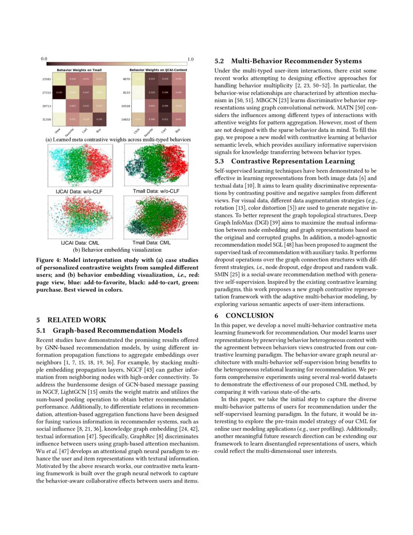 Contrastive Meta Learning With Behavior Multiplicity For Recommendation Deepai