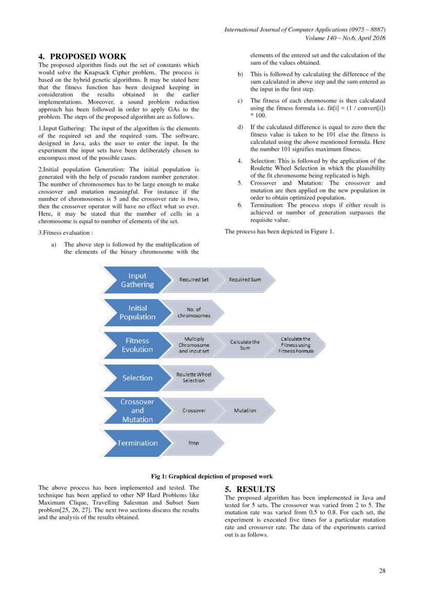 Contravening Esotery: Cryptanalysis of Knapsack Cipher using Genetic Algorithms | DeepAI
