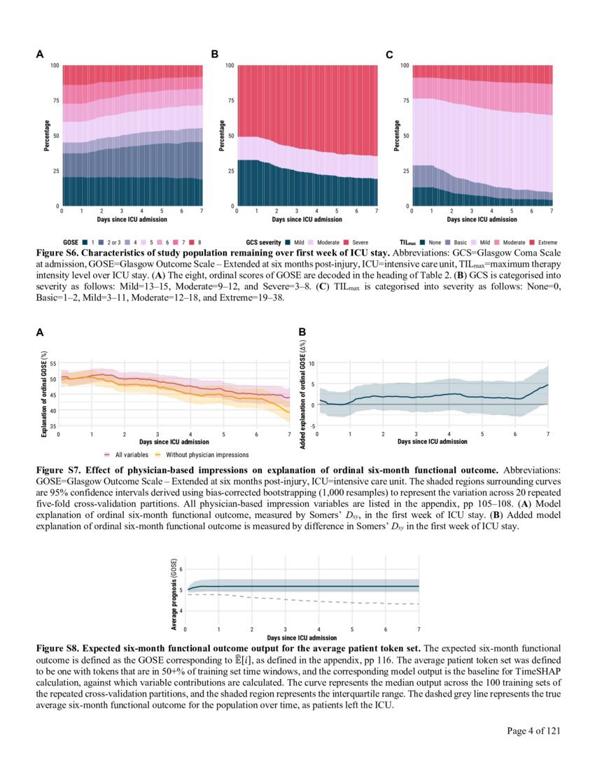 Contribution of clinical course to outcome after traumatic brain injury ...
