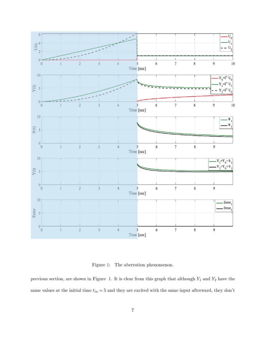 Contribution To The Initialization Of Linear Non Commensurate 7131
