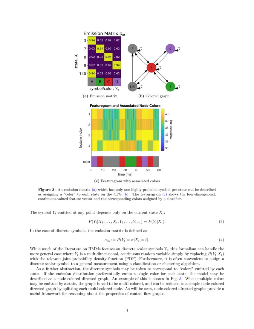 Control Flow Graph Modifications for Improved RF-Based Processor Tracking Performance | DeepAI