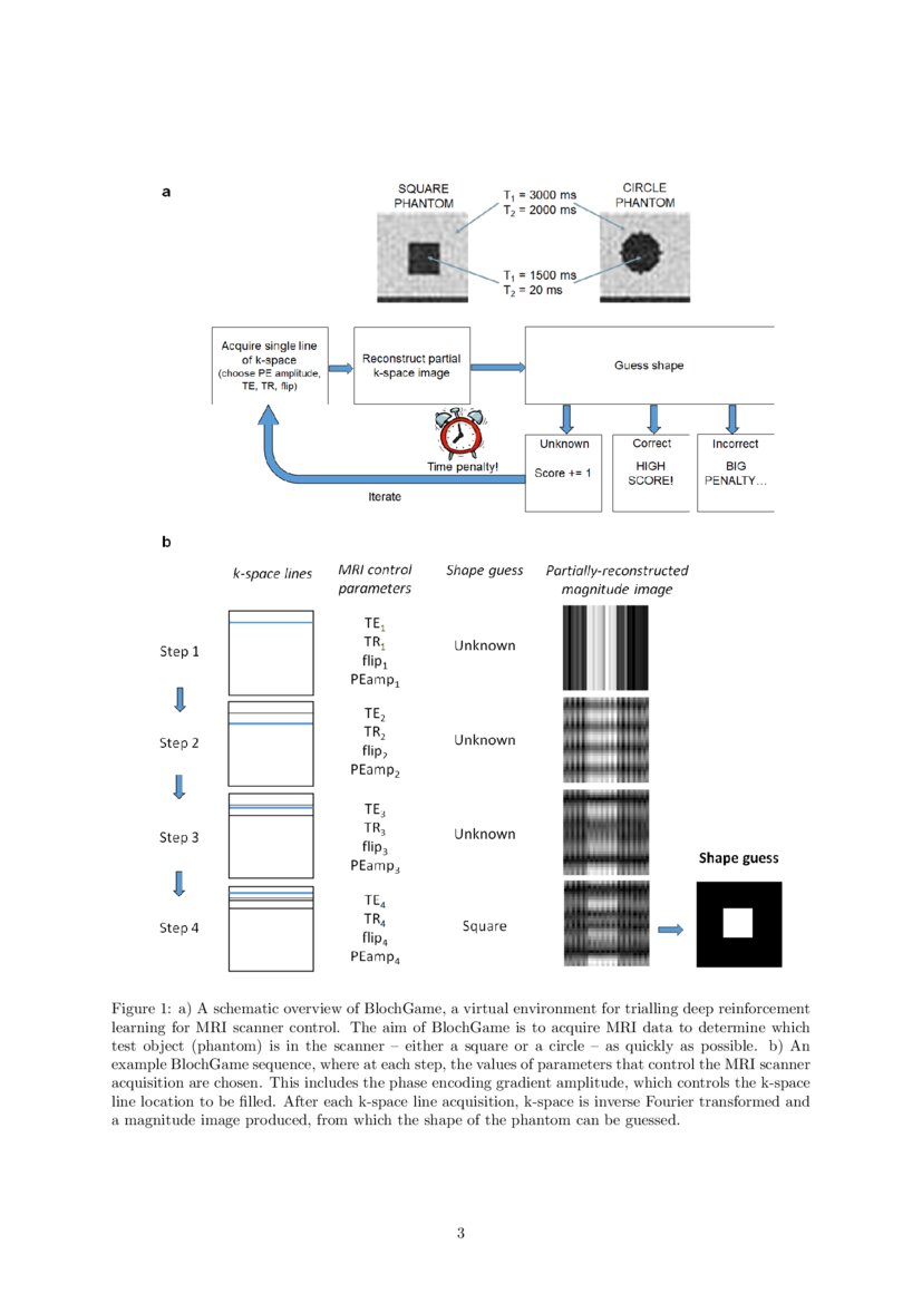 Control Of A Simulated Mri Scanner With Deep Reinforcement Learning