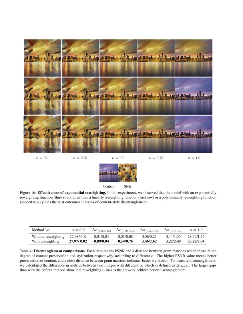 Controllable Style Transfer Via Test Time Training Of Implicit Neural