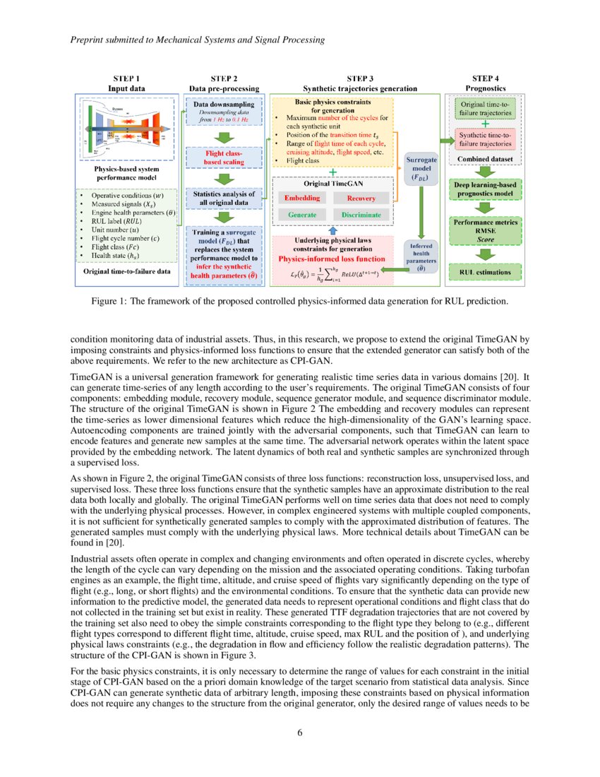 Controlled physics-informed data generation for deep learning-based ... Controlled physics-informed data generation for deep learning-based ...