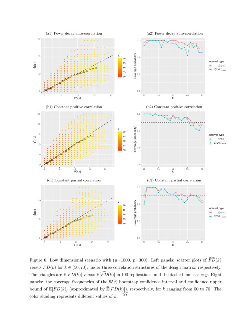 Controlling False Discovery Rate Using Gaussian Mirrors | DeepAI